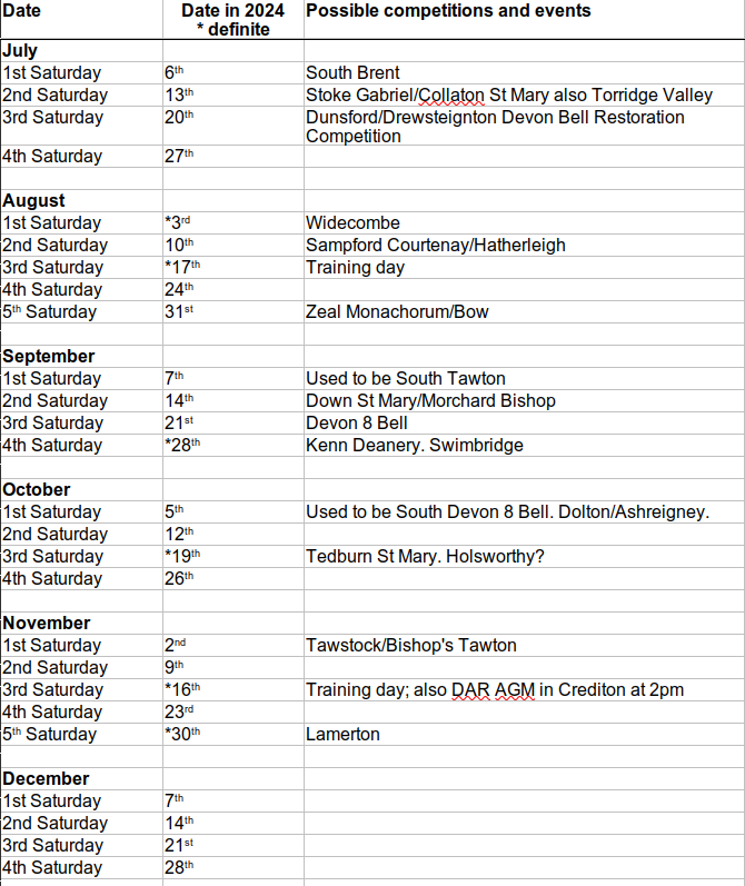 Dates of all known competitions 2024 – Devon Association of Ringers