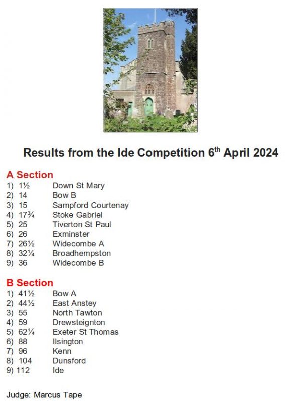 Results – Ide 2024 – Devon Association of Ringers